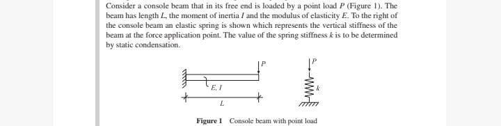 Solved Consider a console beam that in its free end is | Chegg.com