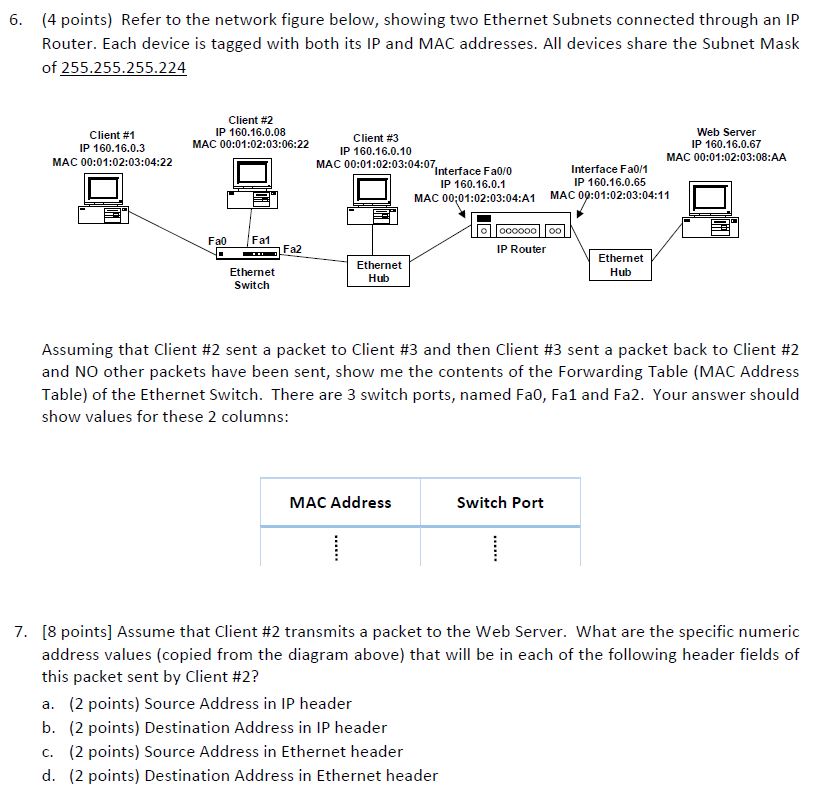 Solved Assuming that Client #2 ﻿sent a packet to Client #3 | Chegg.com