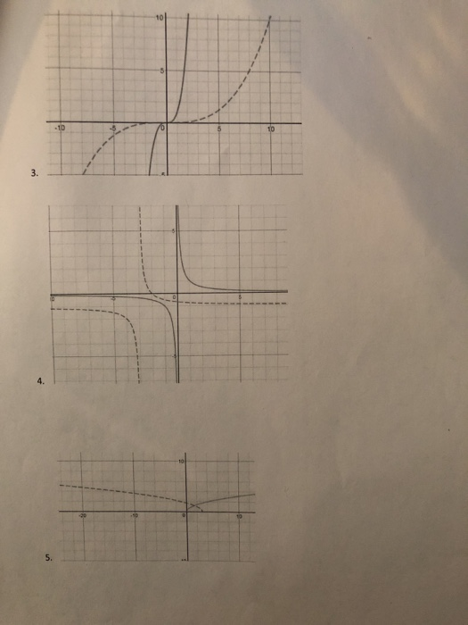 Solved Consider the following graphs. Determine the parent | Chegg.com