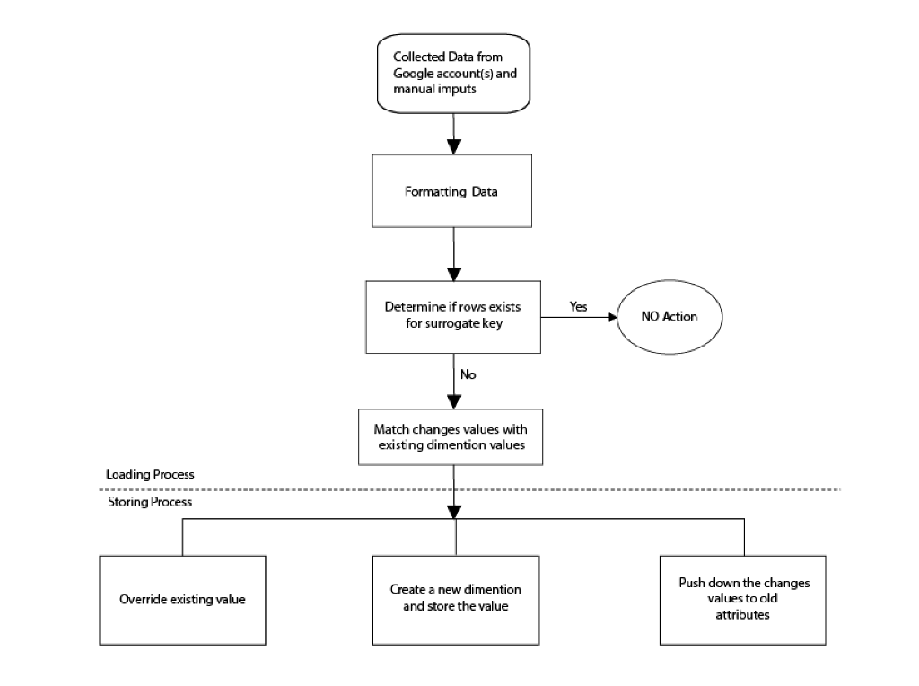Solved Pseudo Coding Please Help To Check If 