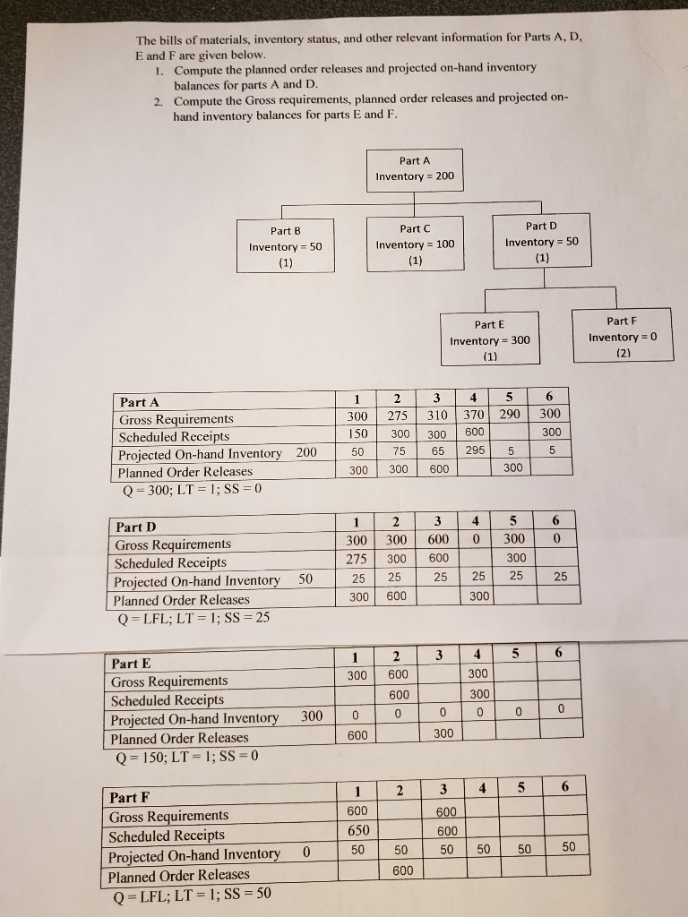 Solved Please check my work the numbers in bold are fix by | Chegg.com