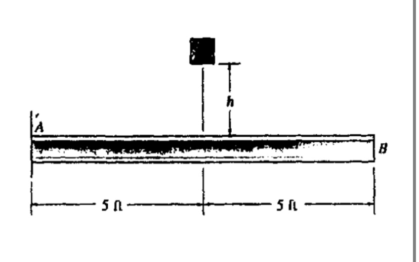 Solved A 40-lb object is released from rest at a height of 2 | Chegg.com