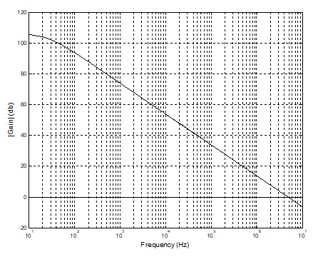 Solved Using LF356 (open loop gain provided below) to | Chegg.com