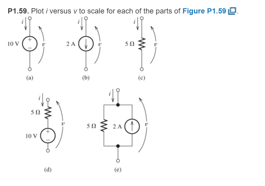 Solved P1.59. Plot /versus v to scale for each of the parts | Chegg.com