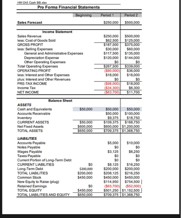 financial statement format pdf