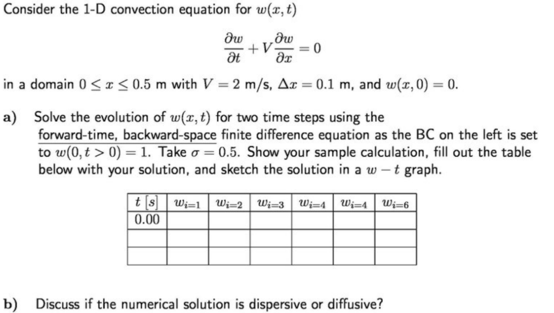 Solved Consider The 1 D Convection Equation For