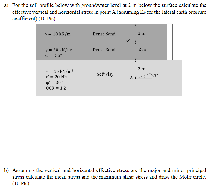 Solved a) For the soil profile below with groundwater level | Chegg.com