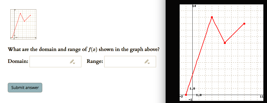 Solved What are the domain and range of f(x) shown in the | Chegg.com