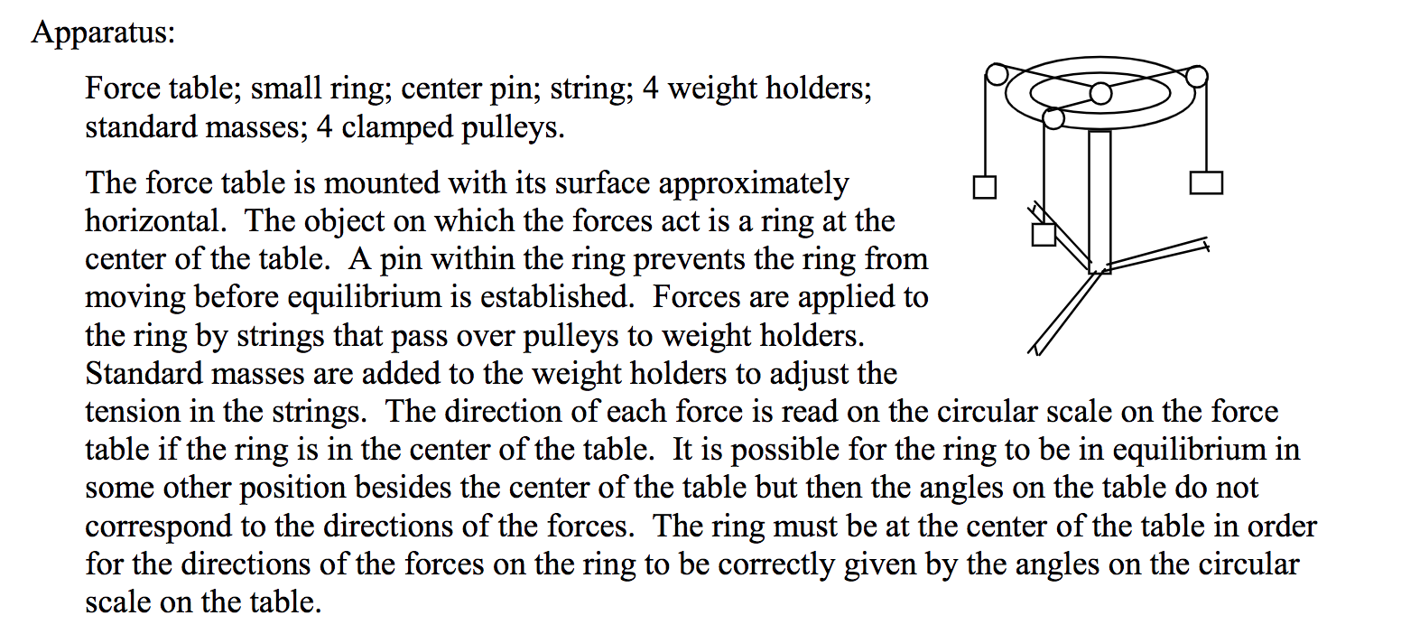 Solved Apparatus: Force table; small ring; center pin; | Chegg.com