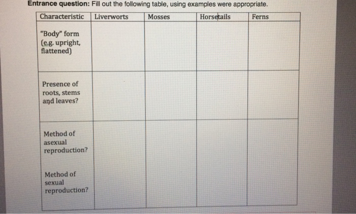 Solved Fill out the following table, using examples were | Chegg.com