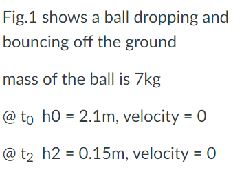 Solved Fig.1 shows a ball dropping and bouncing off the | Chegg.com