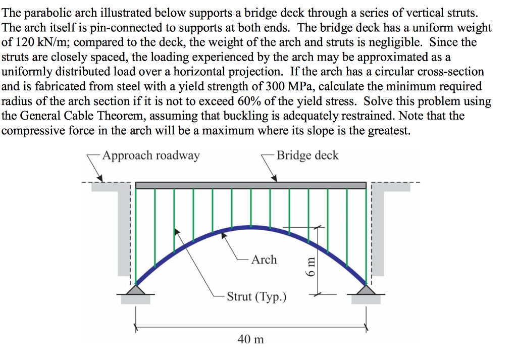 Solved The parabolic arch illustrated below supports a | Chegg.com