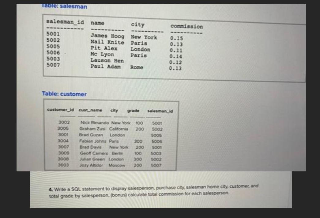 Solved Table: salesman Table: customer 4. Write a SQL | Chegg.com