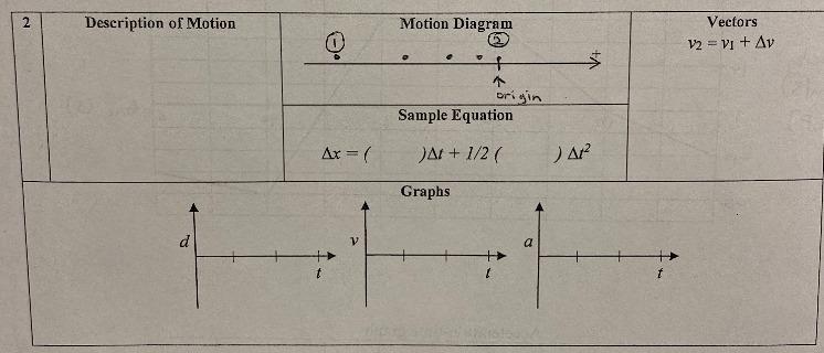 Solved 2 Description of Motion Motion Diagram Vectors V2 = | Chegg.com