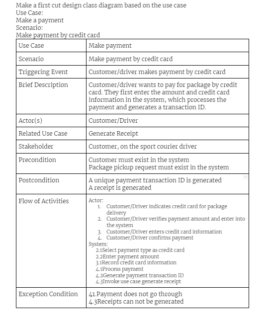 Solved Make a first cut design class diagram based on the | Chegg.com