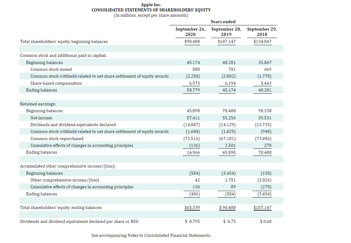 Solved Specimen Financial Statements: Apple Inc. of which is | Chegg.com