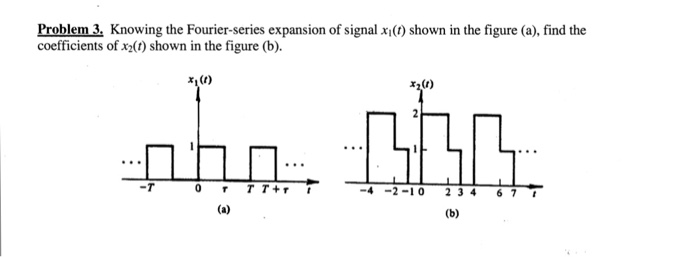 Solved Knowing the Fourier-series expansion of signal x_1(t) | Chegg.com