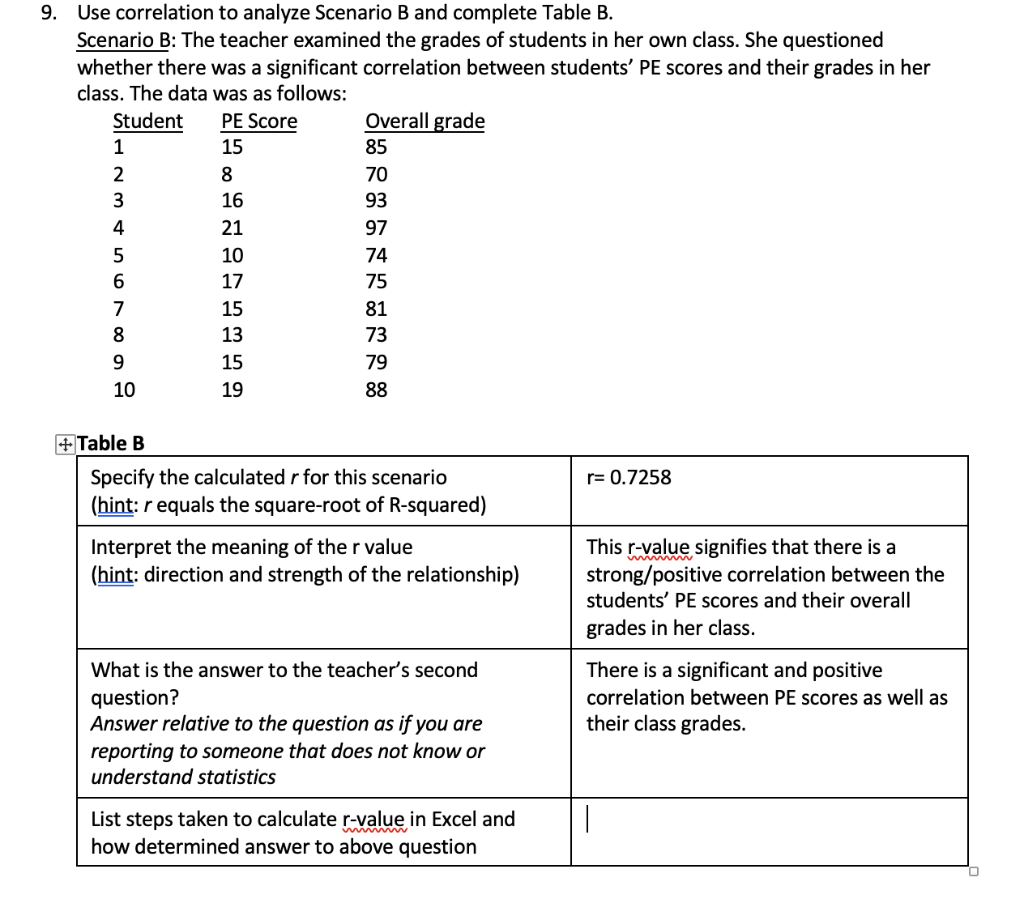 Solved Use correlation to analyze Scenario B and complete | Chegg.com