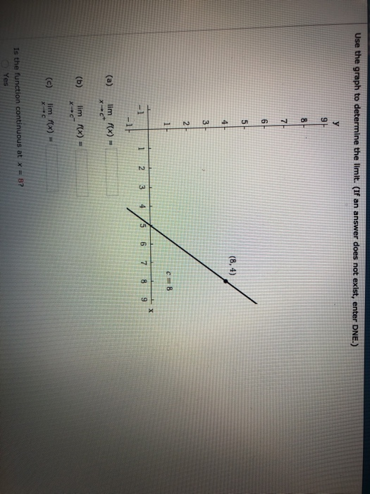 Solved Use the graph to determine the limit. (If an answer | Chegg.com