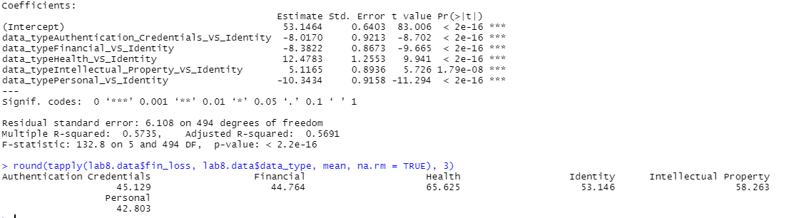 Solved Coefficients: Estimate std. Error t value Pr>ltl) | Chegg.com