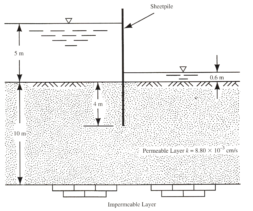 Answered: Figure 1 shows the sheet pileinstallation in swamp