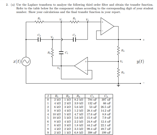 Solved (a) Use the Laplace transform to analyse the | Chegg.com