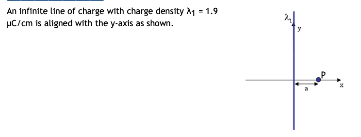 Solved = An infinite line of charge with charge density 11 = | Chegg.com
