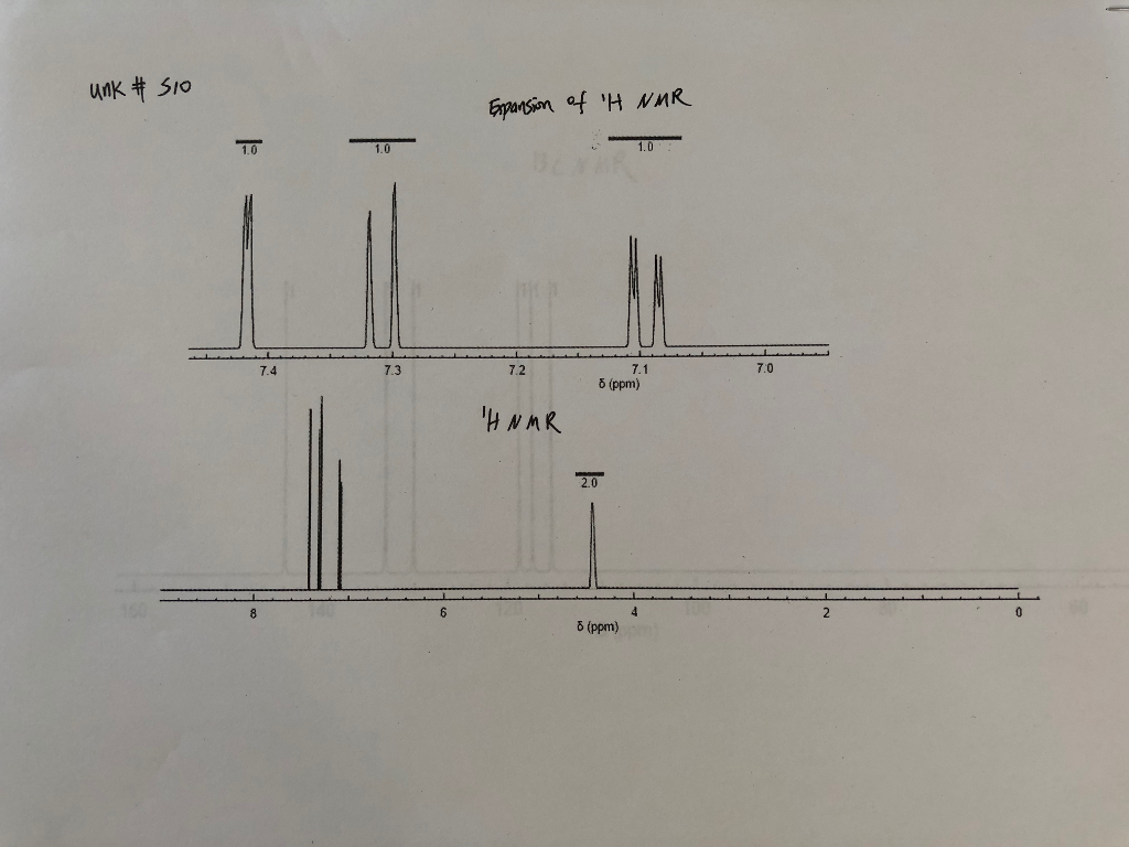 Solved Using the following graphs, IR, HNMR, and CNMR, | Chegg.com