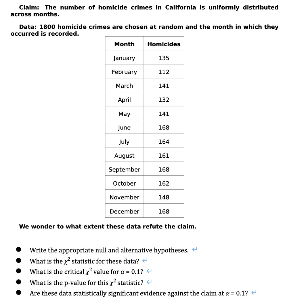 Solved Claim: The number of homicide crimes in California is | Chegg.com