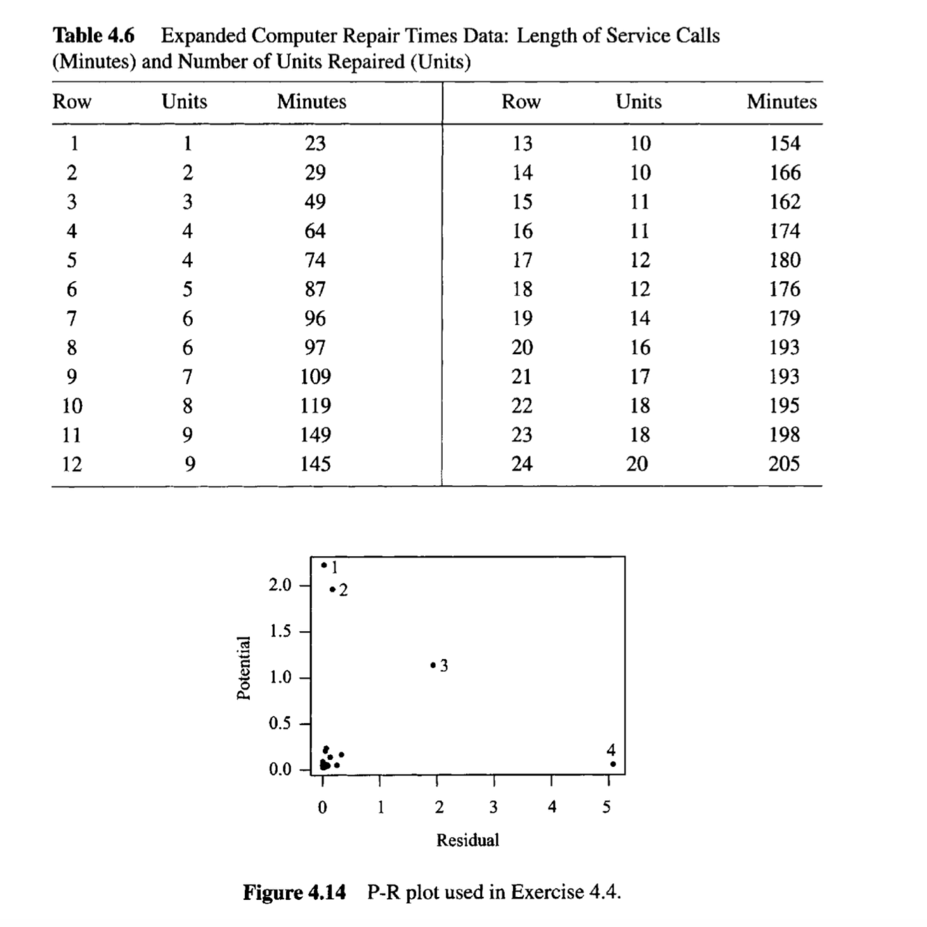Solved Consider the computer repair problem discussed in | Chegg.com