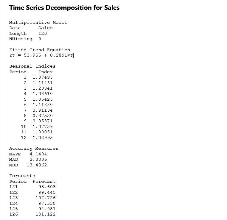Solved Time Series Decomposition for Sales Multiplicative | Chegg.com
