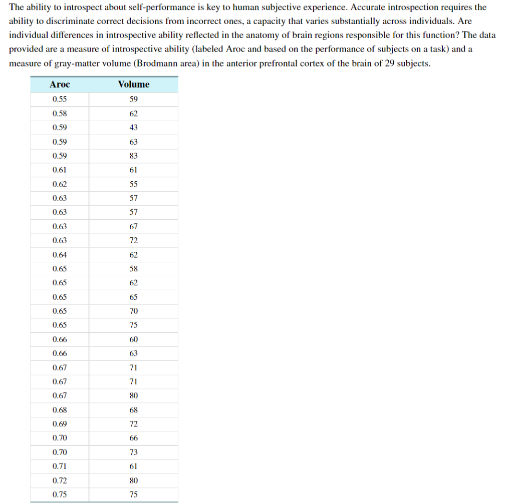 Solved The figure provided shows JMP regression output for | Chegg.com