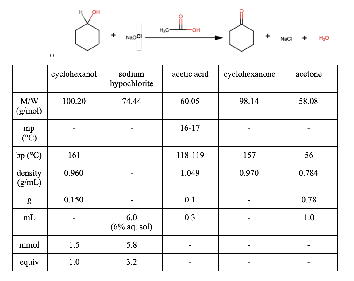 Solved Calculate the theoretical yield of cyclohexanone | Chegg.com