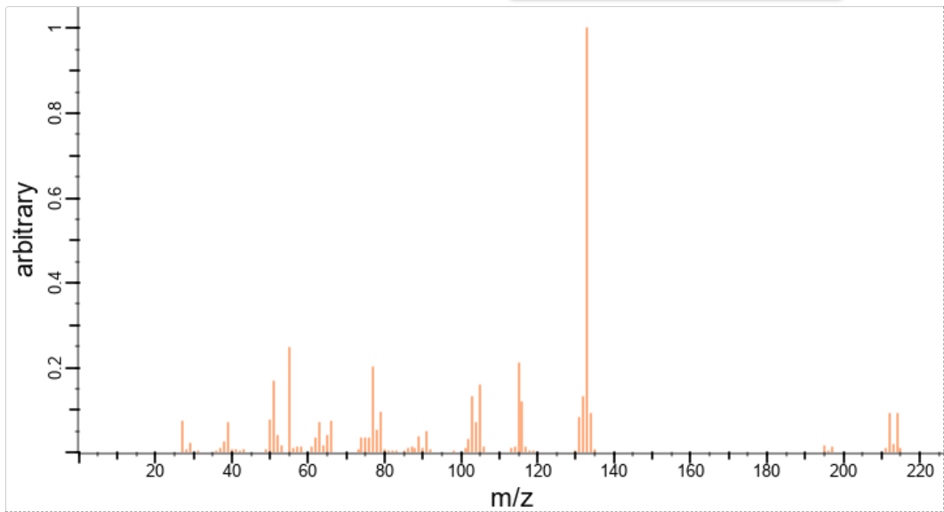 Below is the mass spectrum of 2-Bromo-1-indanolQ: | Chegg.com