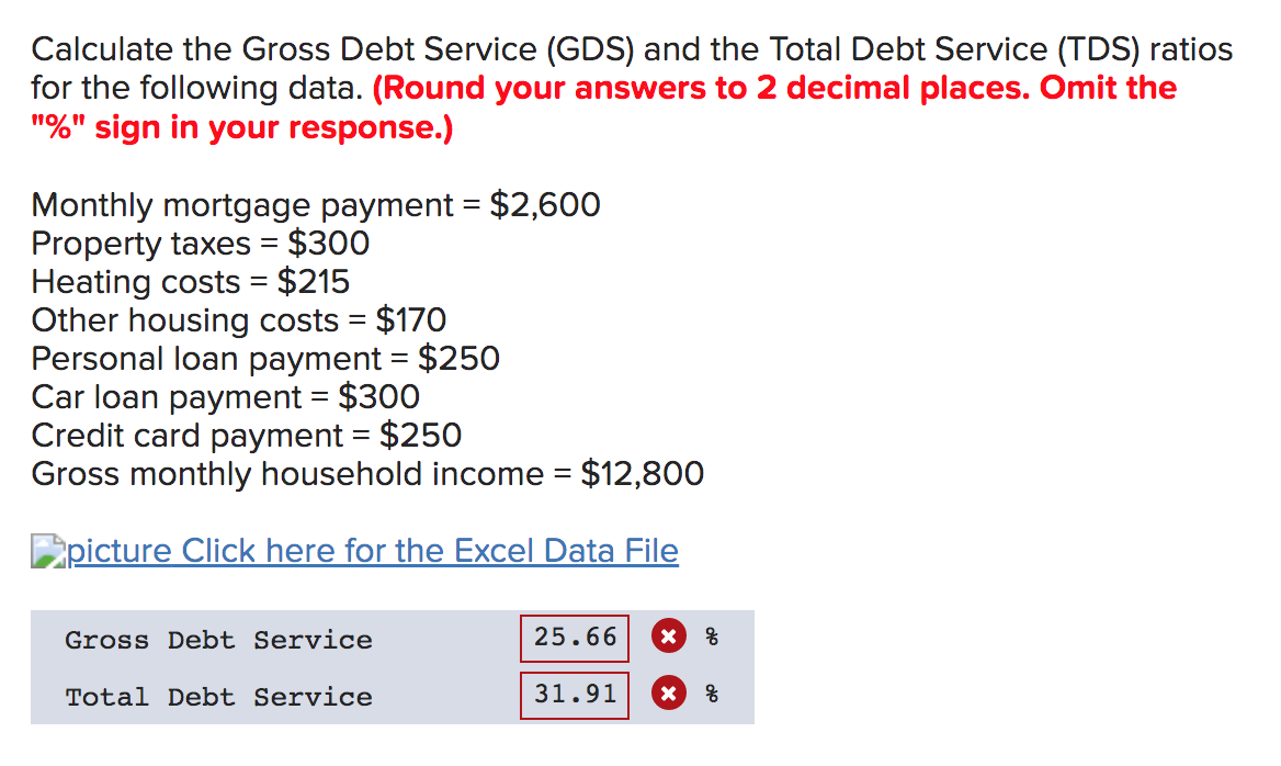 Solved Calculate the Gross Debt Service (GDS) and the Total | Chegg.com