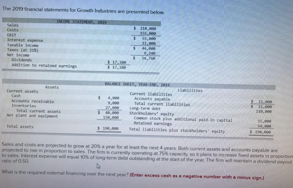 Solved The 2019 financial statements for Growth Industries | Chegg.com
