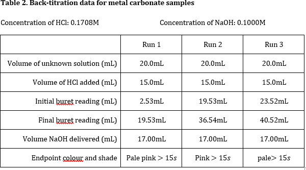 Calculation for the number of moles of HCl added to | Chegg.com
