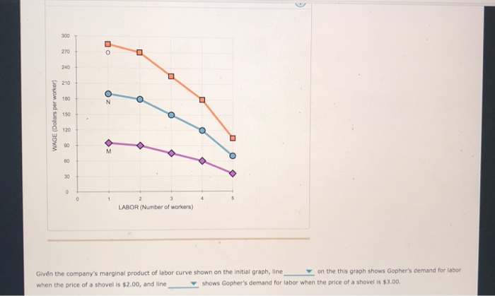 Solved 4. Computing labor productivity and its relationship | Chegg.com