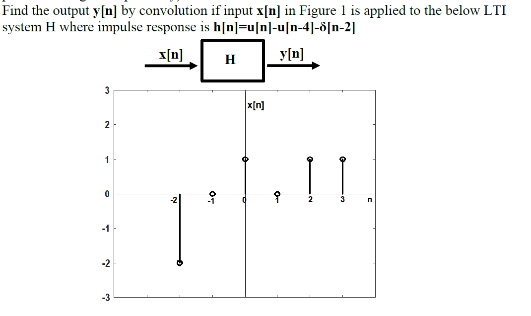 Solved Find the output y[n] by convolution if input x[n] in | Chegg.com