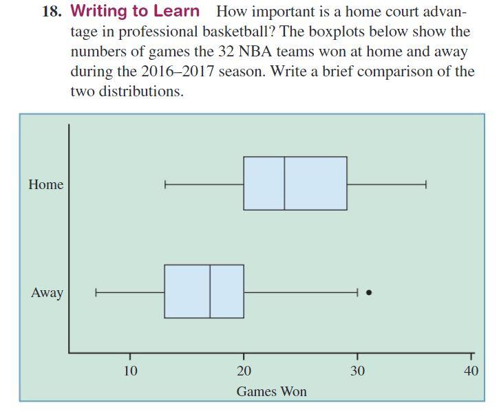 Solved 18. Writing to Learn How important is a home court | Chegg.com