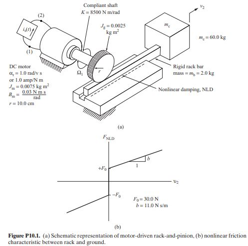 10.1 A rack-and-pinion mechanism has been proposed as | Chegg.com