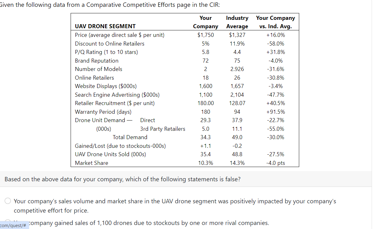 Solved Given the following data from a Comparative | Chegg.com