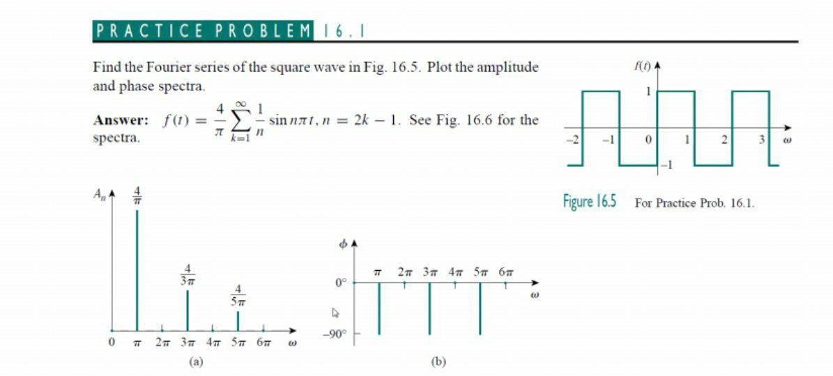 Solved PRACTICE PROBLEM 16.|| ROA 1 Find the Fourier series | Chegg.com