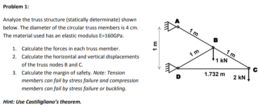 Solved Problem 1 Analyze the truss structure (statically | Chegg.com