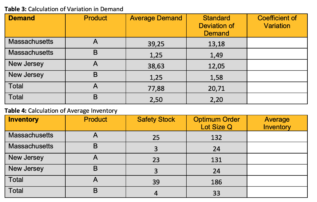 ACME, a company that produces and distributes | Chegg.com