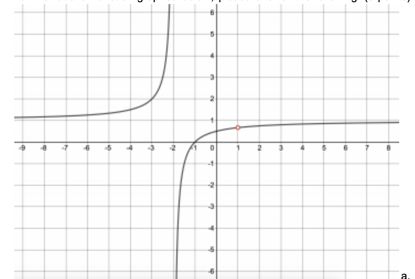 Solved write a possible formula for the graph. Notice there | Chegg.com