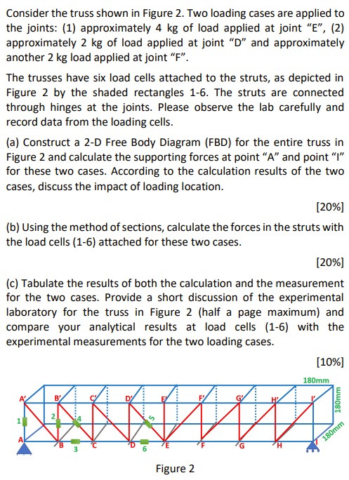 Solved Consider the truss shown in Figure 2. ﻿Two loading | Chegg.com