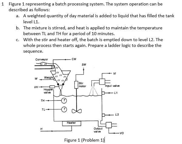 1 Figure 1 representing a batch processing system. | Chegg.com