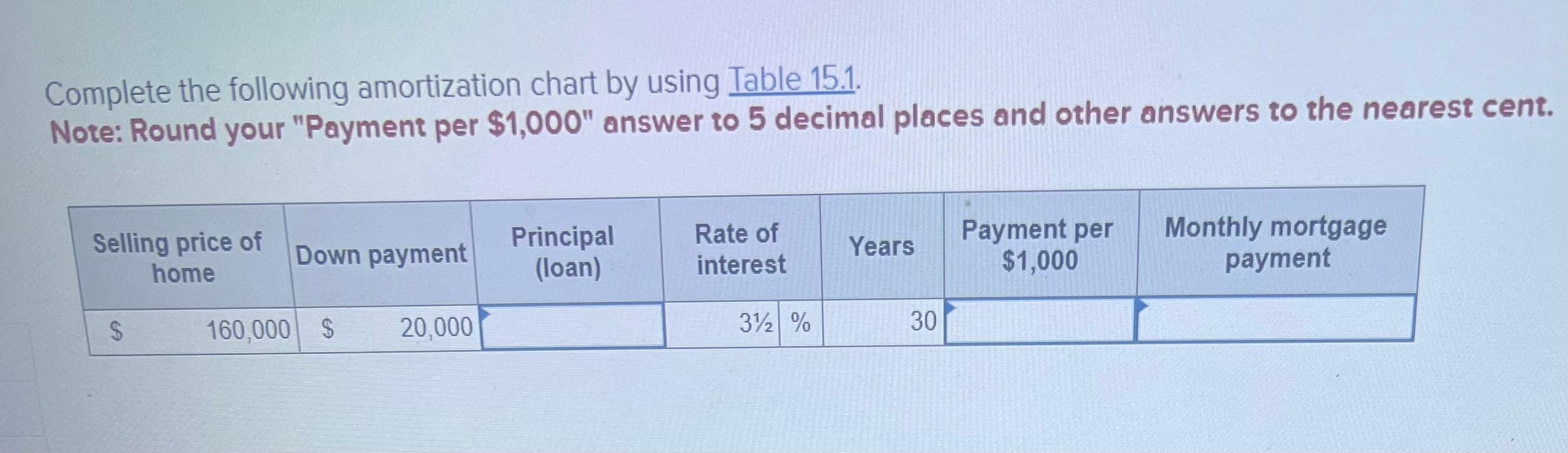 Solved Amortization table (mortgage principal and interest | Chegg.com