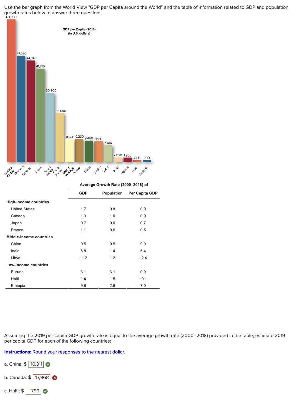 Solved Use the bar graph from the World View "GDP per Capita | Chegg.com